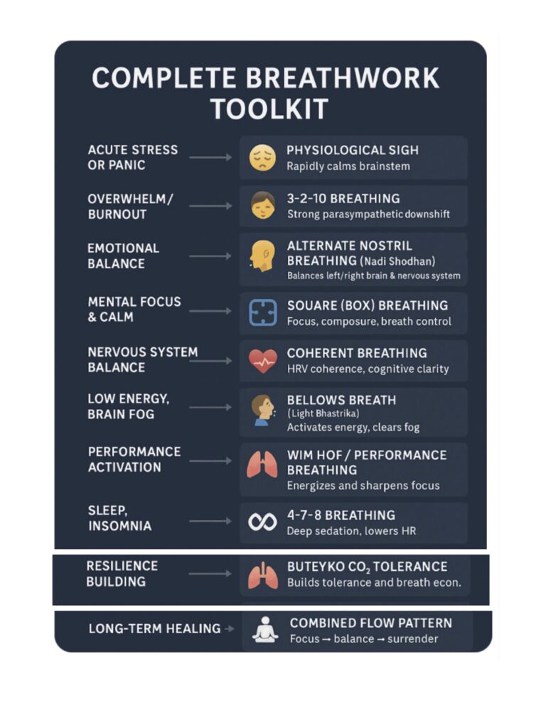 Complete Breathwork Toolkit for Stress, Focus, Energy, and Recovery ...